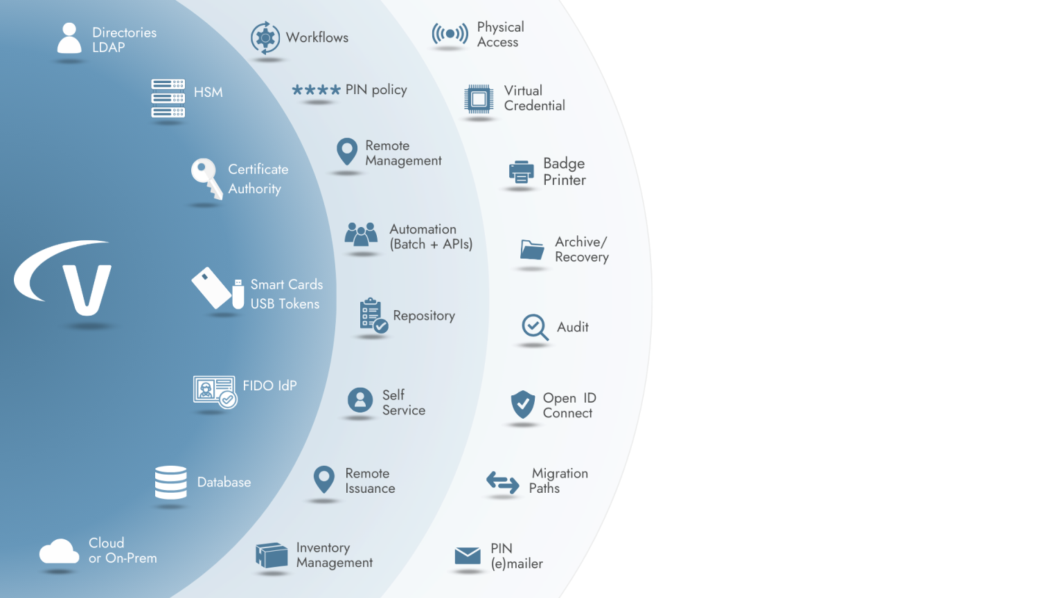 Overview – Versasec